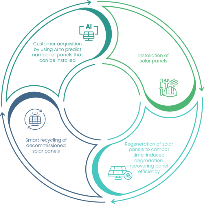 Best Solar Panel Maintenance Companies Singapore | IoT Companies ...